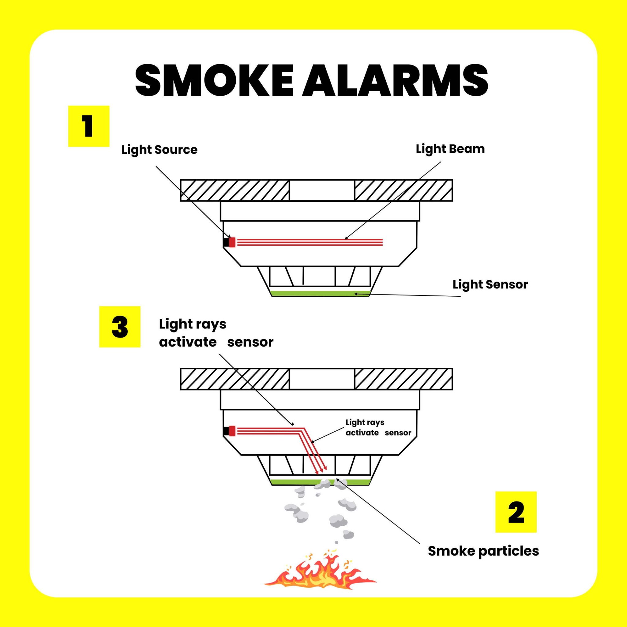 Smoke Alarm Detector, Installation & Testing | Gold Coast & Brisbane